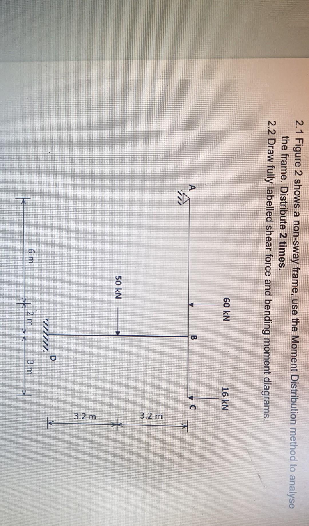 Solved 2.1 Figure 2 shows a non-sway frame, use the Moment | Chegg.com