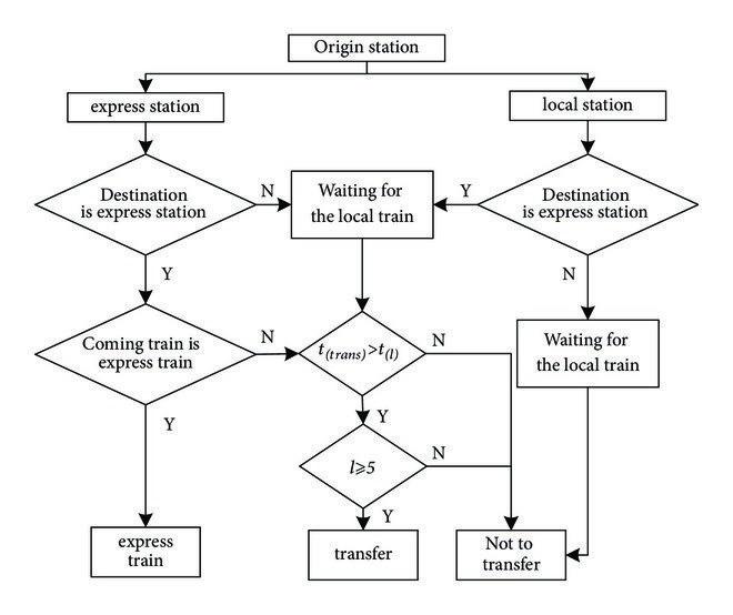 can you please convert the data to a flow chart? The | Chegg.com