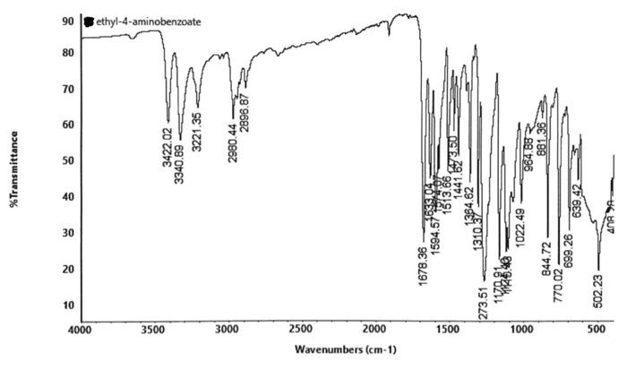 Solved Table 1. Example table for reporting IR data. | Chegg.com
