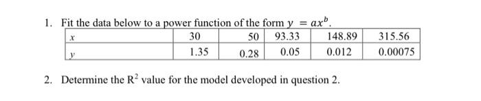 Solved 1. Fit the data below to a power function of the form | Chegg.com