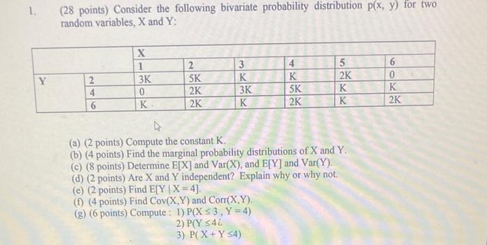 Solved 1. (28 points) Consider the following bivariate | Chegg.com