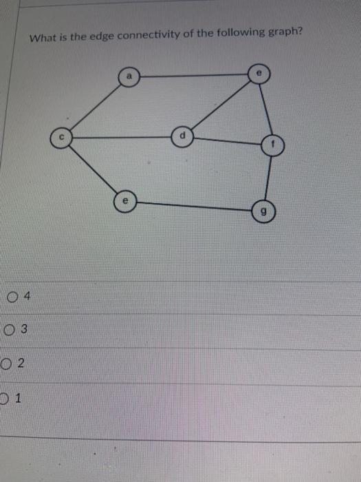 Solved What is the edge connectivity of the following graph? | Chegg.com