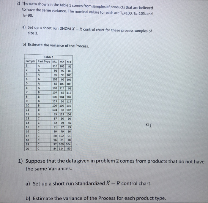 Solved 2) The data shown in the table 1 comes from samples | Chegg.com