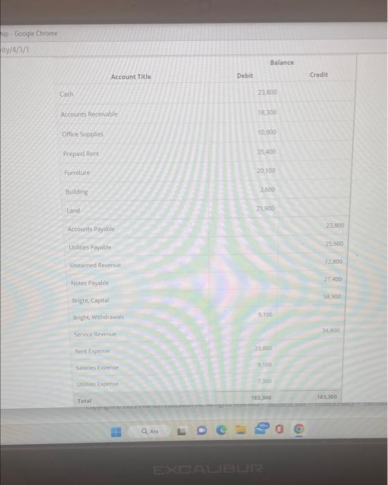 Solved Google Chroine Account Title Debit Balance Account | Chegg.com