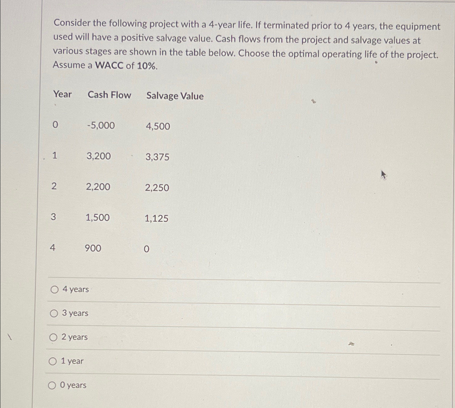 Solved Consider the following project with a 4-year life. If | Chegg.com