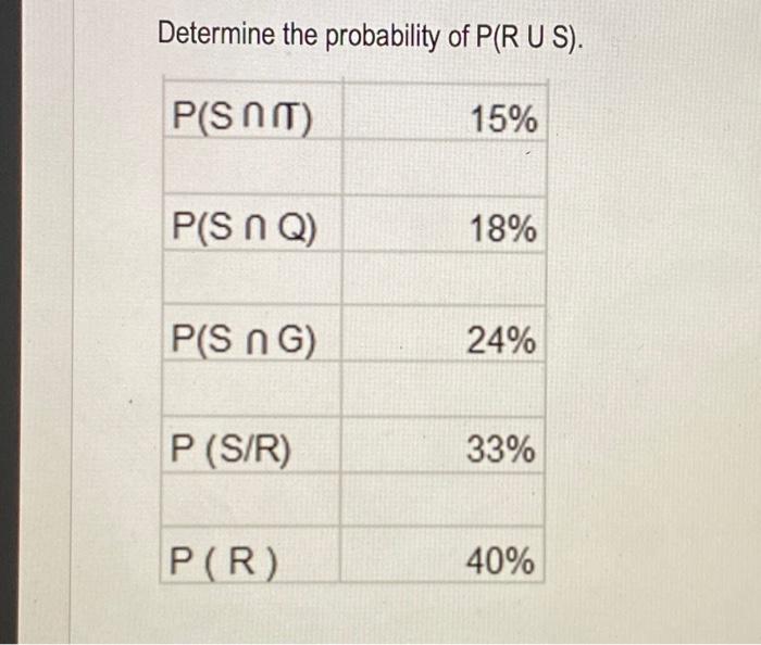 Solved Determine the probability of P(R U S). P(Sn) P(S n Q) | Chegg.com