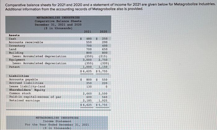 Solved Comparatlve balance sheets for 2021 and 2020 and a | Chegg.com Solved Comparatlve balance sheets for 2021 and 2020 and a | Chegg.com