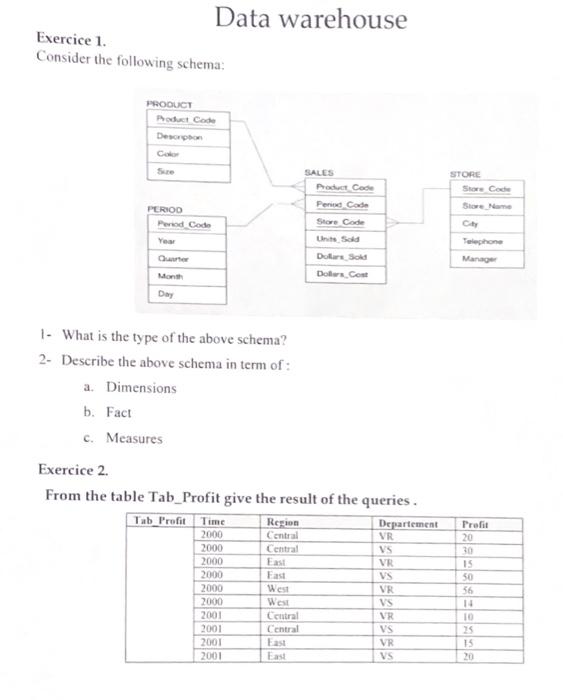 Solved Exercice 1 . Consider the following schema: 1- What | Chegg.com Solved Exercice 1 . Consider the following schema: 1- What | Chegg.com
