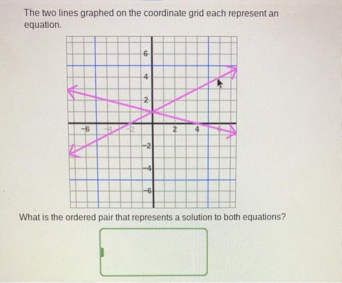 Solved The two lines graphed on the coordinate grid each | Chegg.com