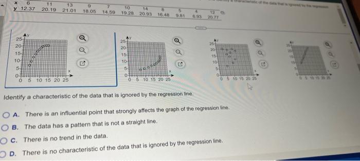 Solved \begin{tabular}{lcccccccccccc} \hlinex & 6 & 11 & 13 | Chegg.com