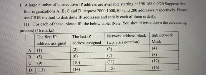 Solved 1. A large number of consecutive IP address are | Chegg.com
