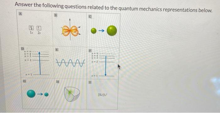 Solved Answer the following questions related to the quantum | Chegg.com
