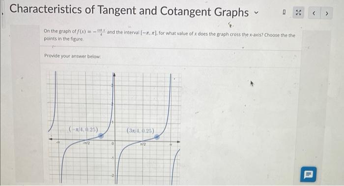 Solved Characteristics of Tangent and Cotangent Graphs Is | Chegg.com