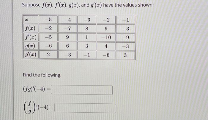 Solved Suppose f(x), f'(x), g(x), and g'(x) have the values | Chegg.com