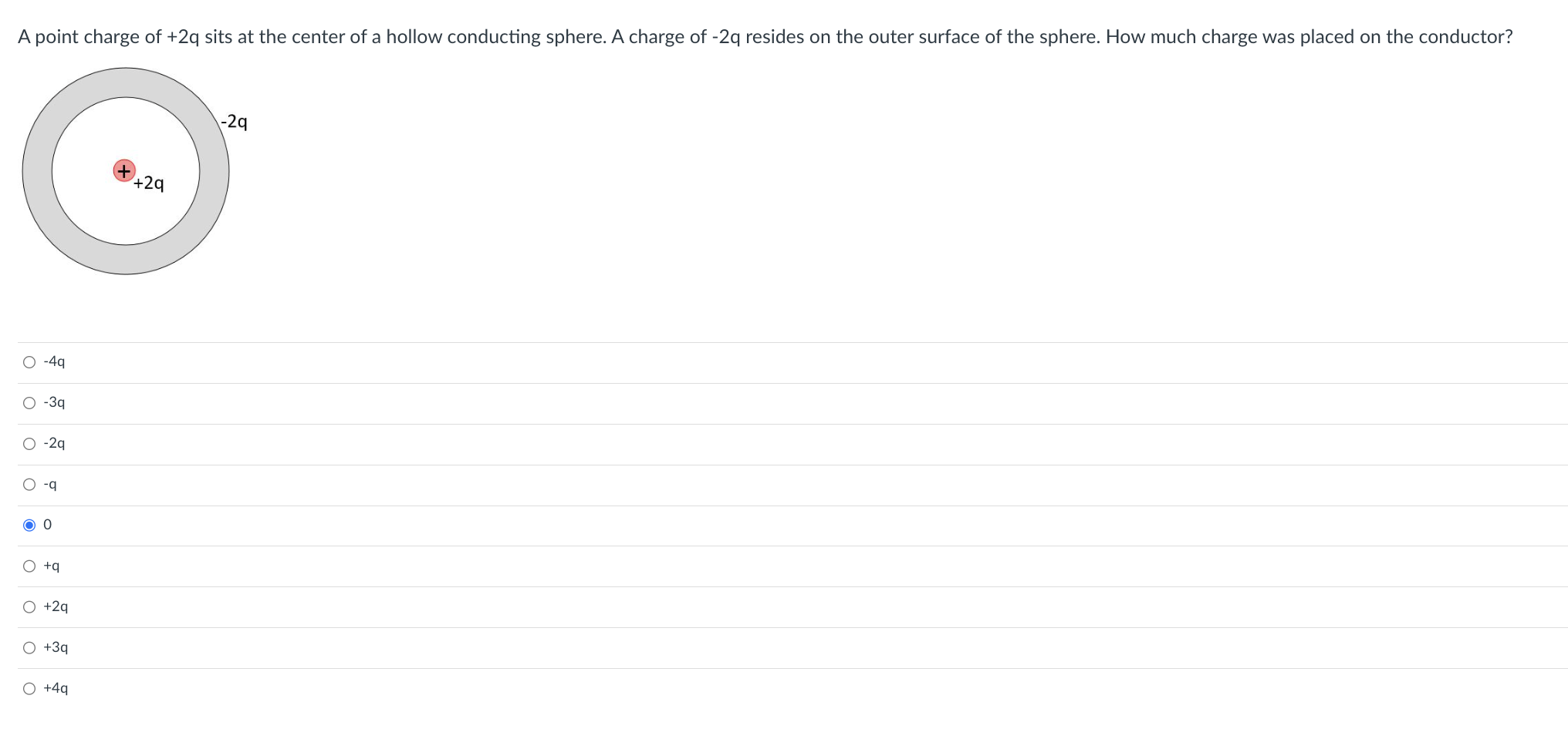 Solved Urgent, will upvote if correct. Proven that zero | Chegg.com