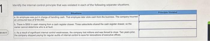 Solved Identify the internal control principle that was | Chegg.com