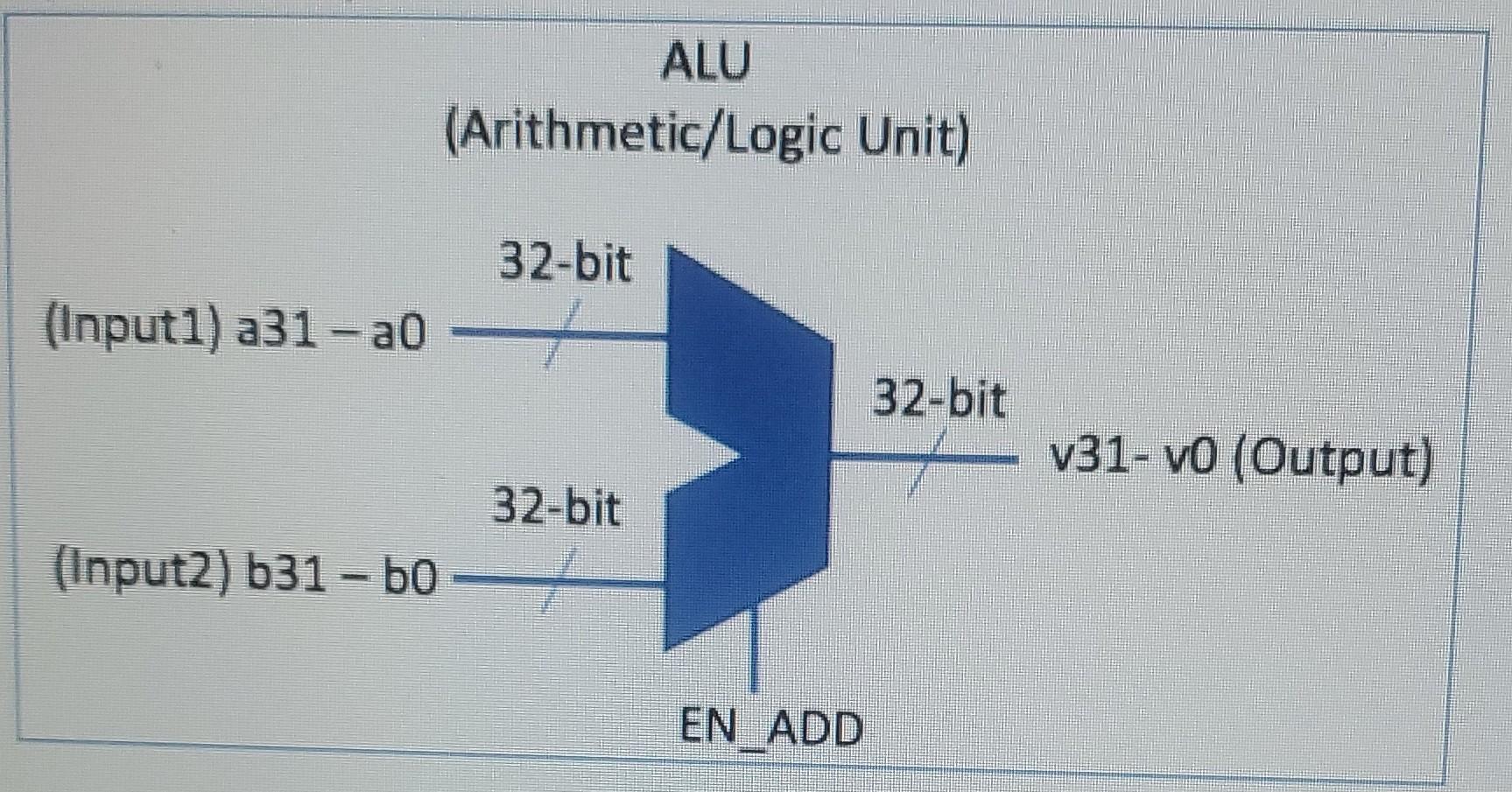 Solved Design a Logic Circuit to indicate overflow in a 32 | Chegg.com