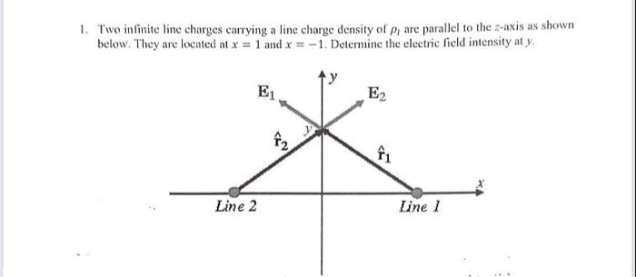 Solved 1. Two infinite line charges carrying a line charge | Chegg.com