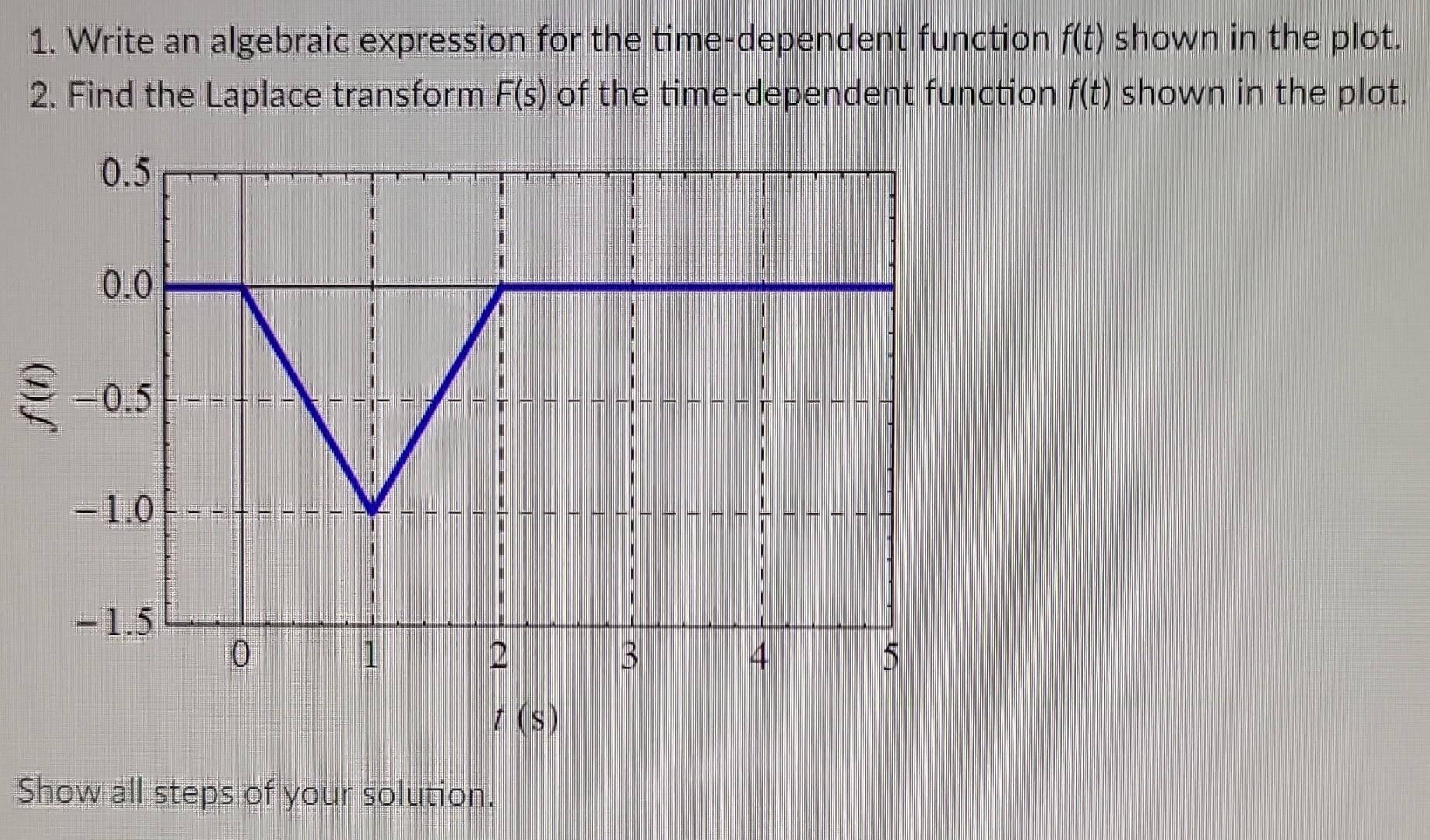 Solved 1. Write an algebraic expression for the | Chegg.com