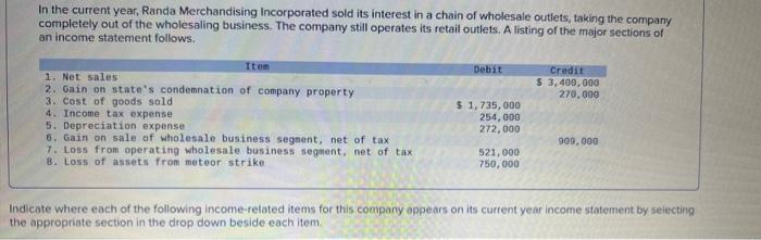 In the current year, Randa Merchandising Incorporated | Chegg.com