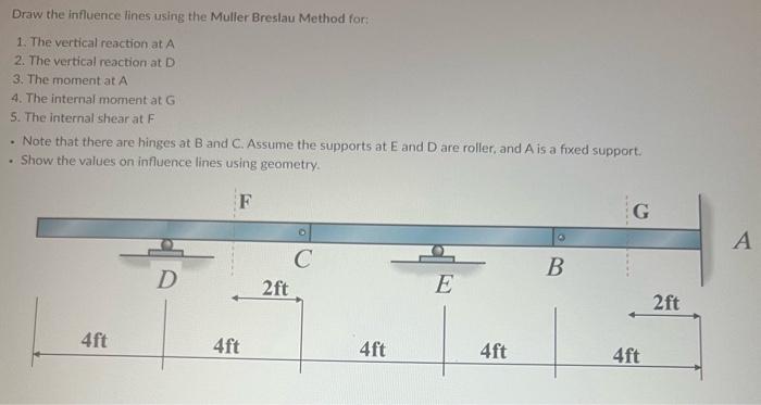 Solved Draw the influence lines using the Muller Breslau | Chegg.com