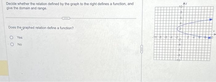Solved Decide whether the relation defined by the graph to | Chegg.com