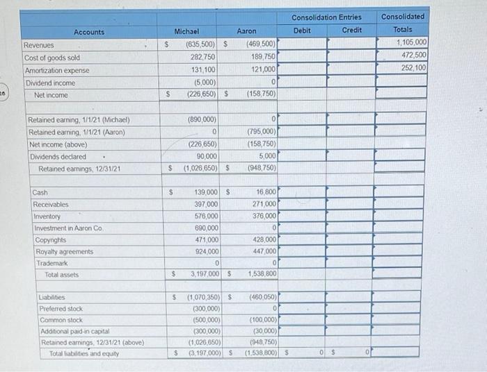 Solved 24:20 Following are separate financial statements of | Chegg.com