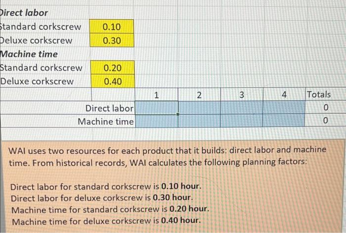 Solved 0.10 0.30 Direct labor Standard corkscrew Deluxe | Chegg.com