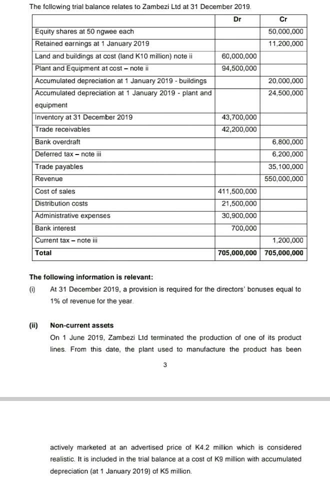 Solved The Following Trial Balance Relates To Zambezi Ltd At Chegg solved-the-following-trial-balance-relates-to-zambezi-ltd-at-chegg