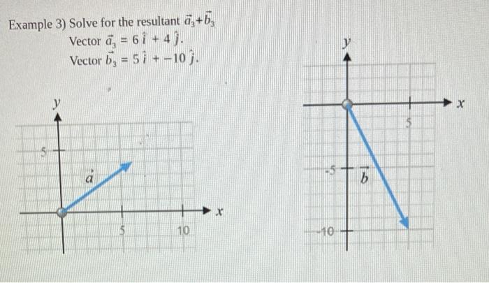 Solved Use the graphical method to find the magnitude and | Chegg.com