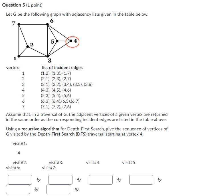Solved Question 5 (1 ﻿point)Let G ﻿be the following graph | Chegg.com