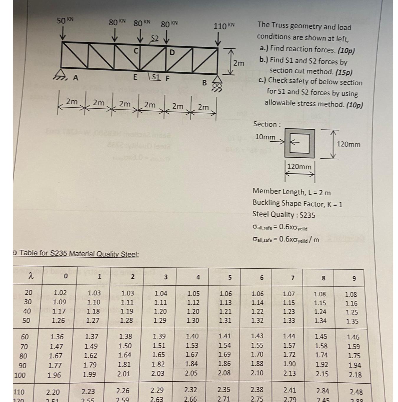 The Truss geometry and load conditions are shown at | Chegg.com