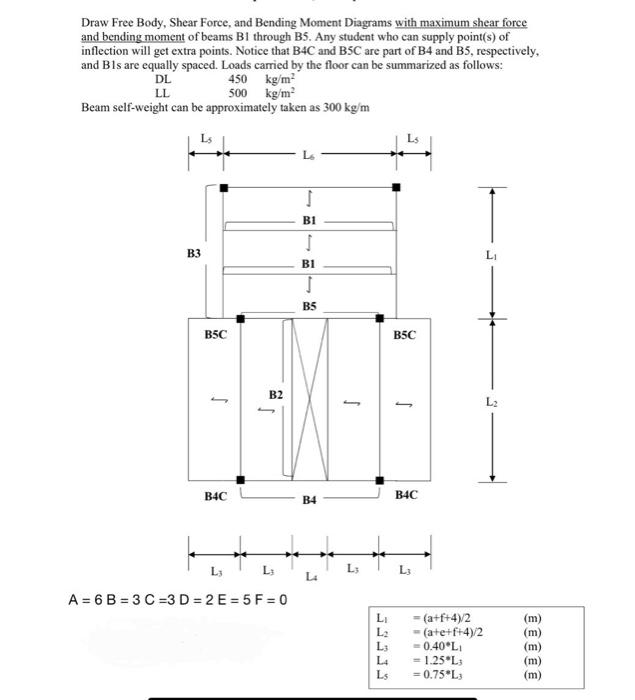 Solved Draw Free Body, Shear Force, and Bending Moment | Chegg.com