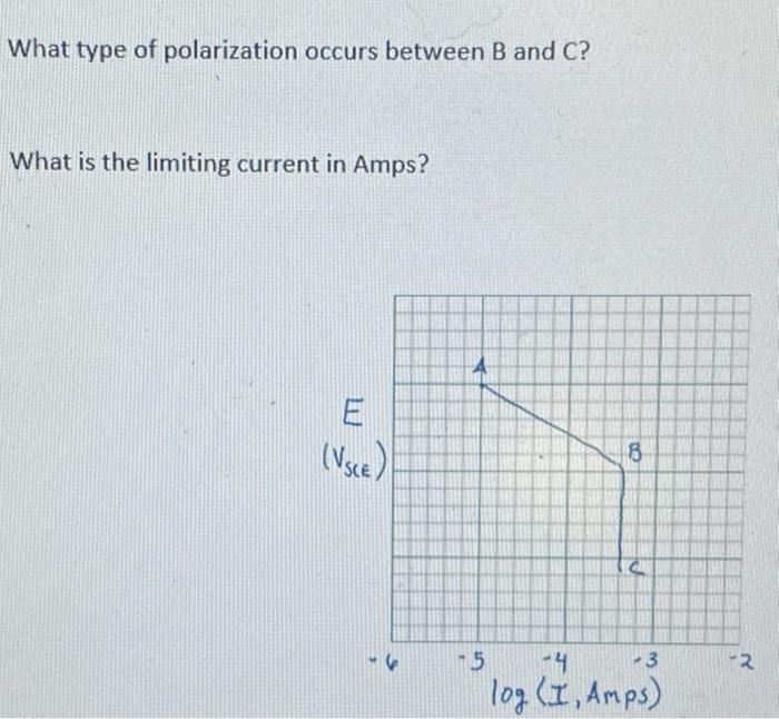 Solved What type of polarization occurs between B and C? | Chegg.com