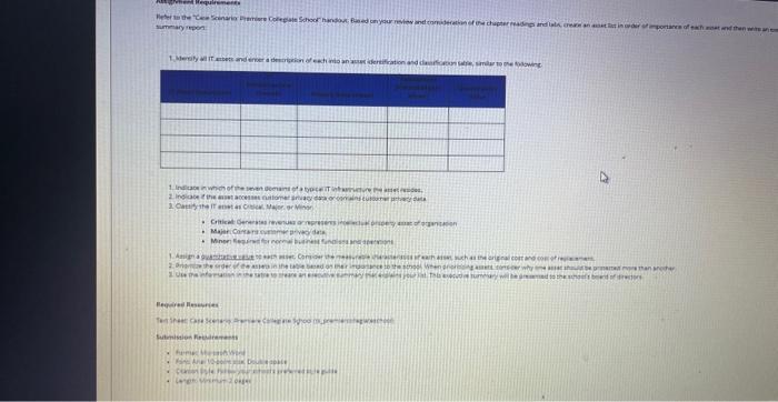 Solved Assignment: Executive Summary on Risk Analysis | Chegg.com