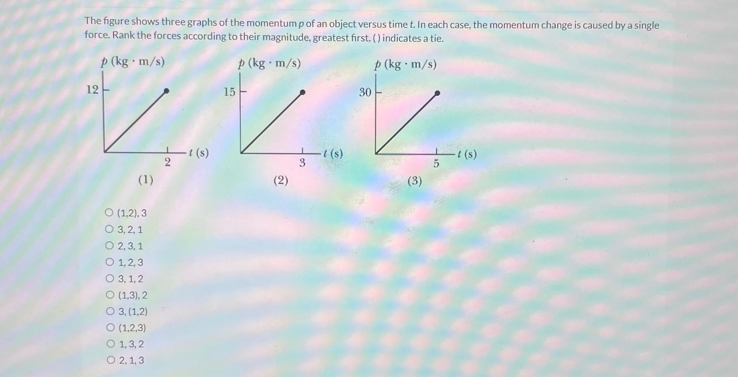 Solved The figure shows three graphs of the momentum p ﻿of | Chegg.com