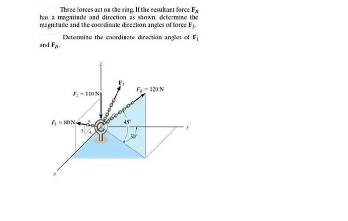 Solved Three forces act on the ring. If the resultant force | Chegg.com