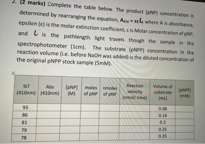 Solved 2. (2 marks) Complete the table below. The product | Chegg.com