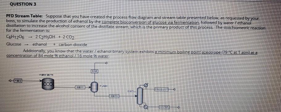 QUESTION 3 PFD Stream Table: Suppose that you have | Chegg.com