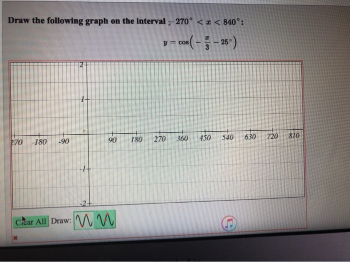 Solved Draw the following graph on the interval - 270° | Chegg.com