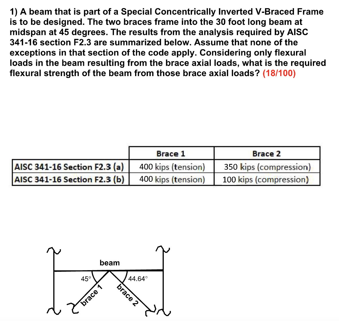 A beam that is part of a Special Concentrically | Chegg.com