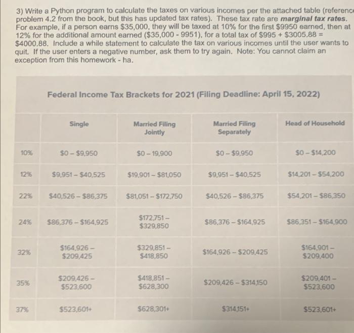 Solved 3) Write a Python program to calculate the taxes on | Chegg.com
