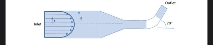 Solved Outlet Inletb) Water flows steadily into a rigid hose | Chegg.com