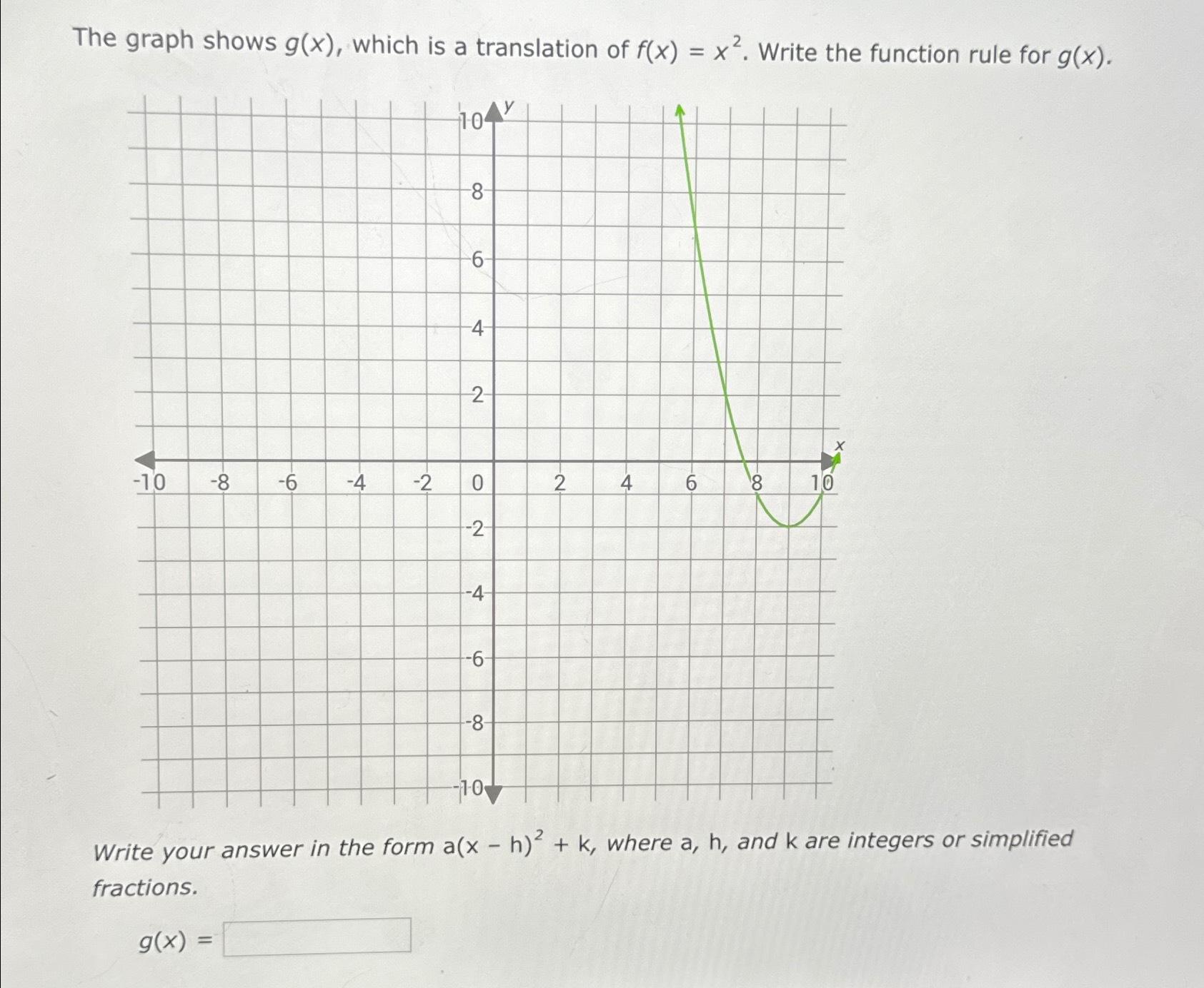 Solved The graph shows g(x), ﻿which is a translation of | Chegg.com