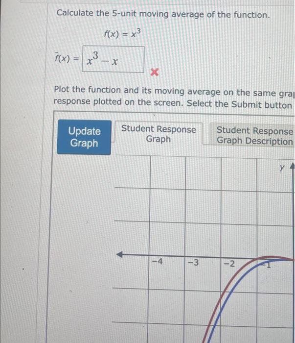 Solved Calculate the 5-unit moving average of the function. | Chegg.com
