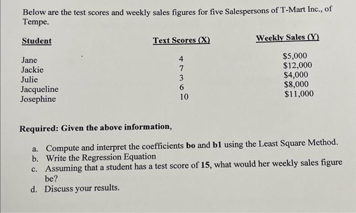 Solved Below are the test scores and weekly sales figures | Chegg.com