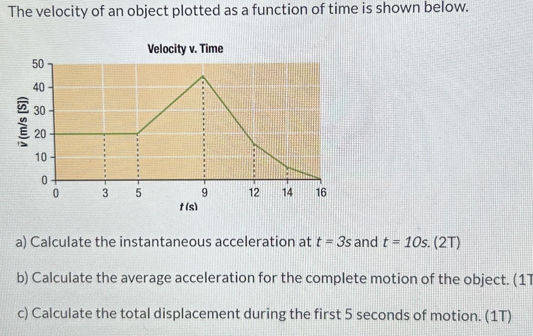 Solved The velocity of an object plotted as a function of | Chegg.com