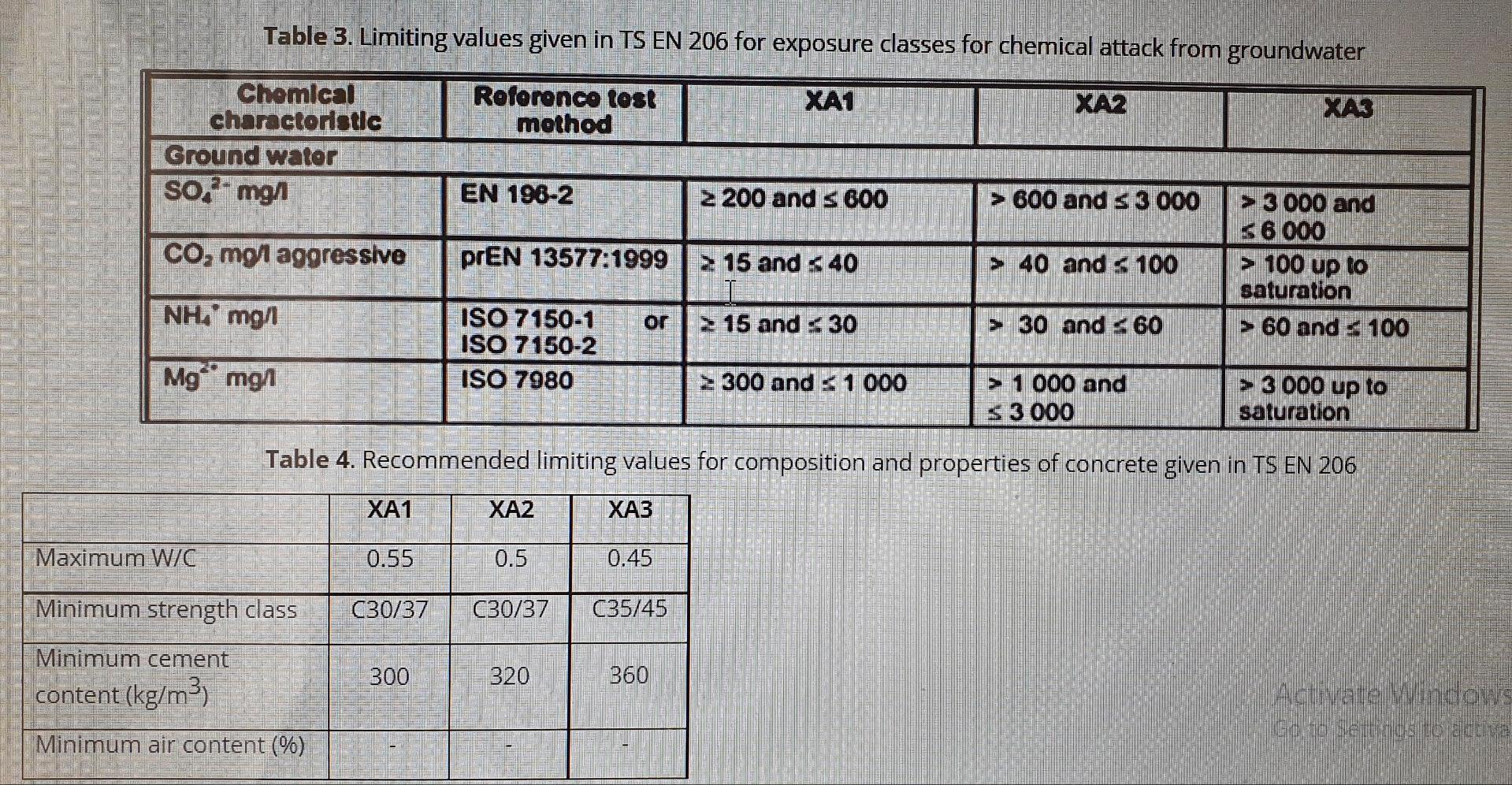 Solved Design a concrete that is going to be exposed to | Chegg.com
