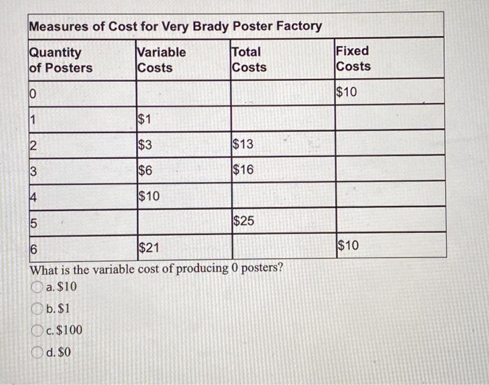 Solved The average variable cost of producing 4 posters is | Chegg.com