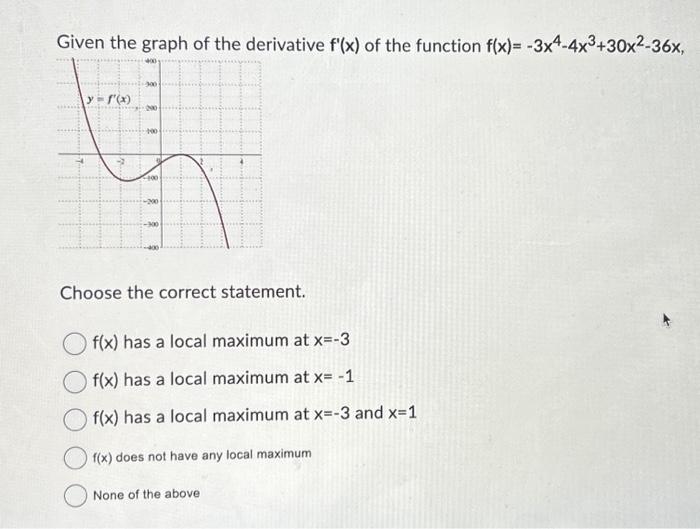 Solved Given the graph of the derivative f′(x) of the | Chegg.com